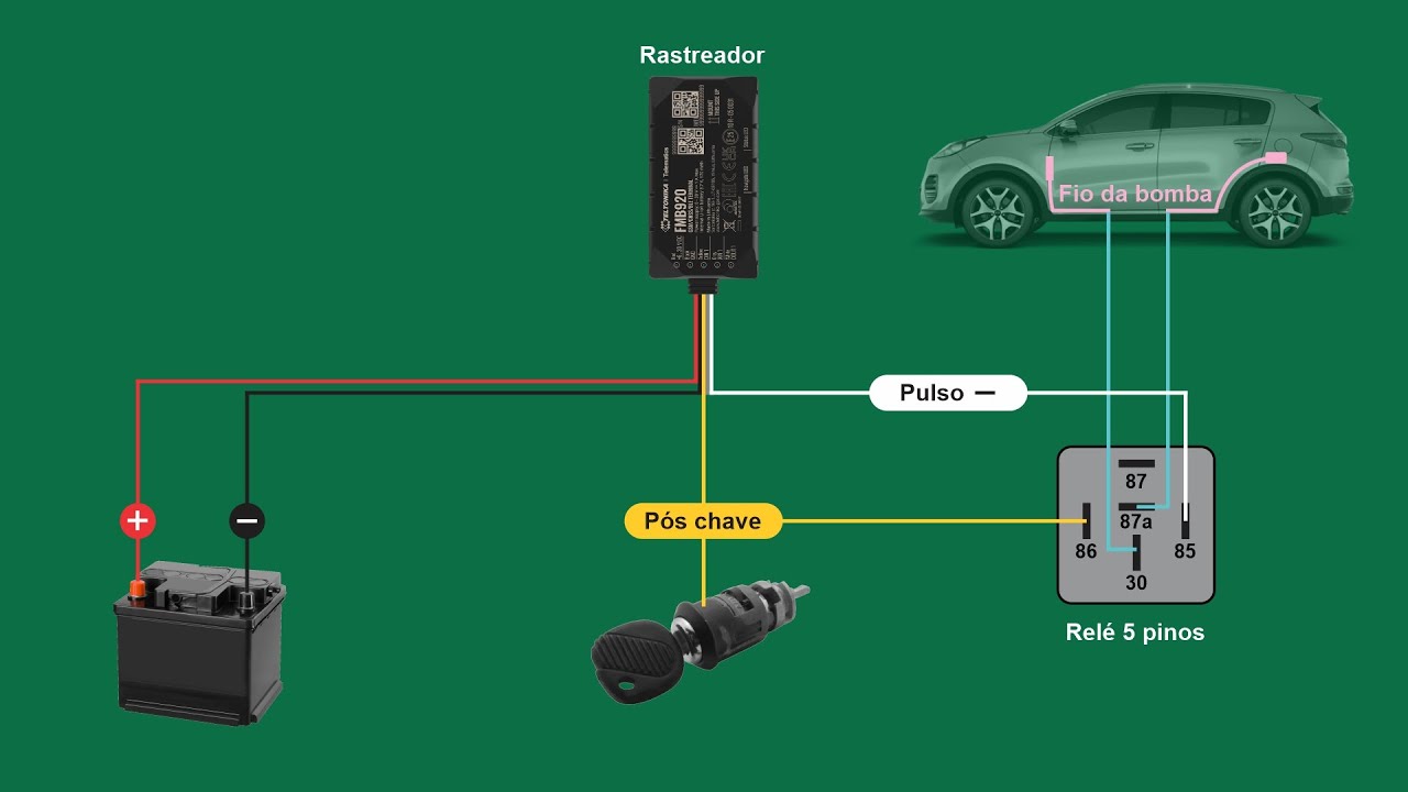 Esquema elétrico de ligação rastreador veicular Teltonika FMB920 relé ...