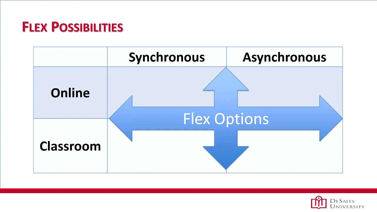 Flex Learning: A Meaningful Option for Post-Traditional Learners - YouTube