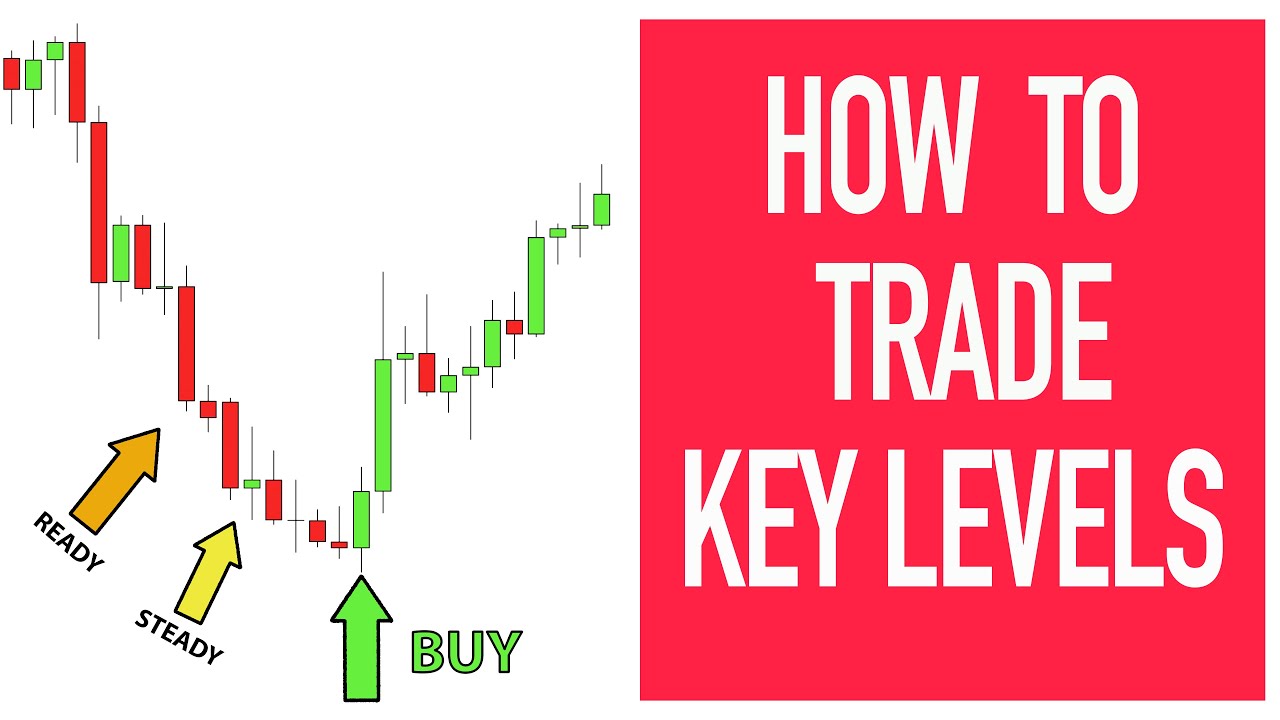 Key Levels Trading. My Secret Rule - YouTube
