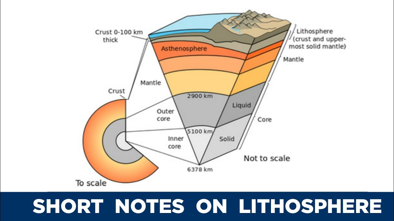 Short Notes on Lithosphere || Lithosphere - YouTube
