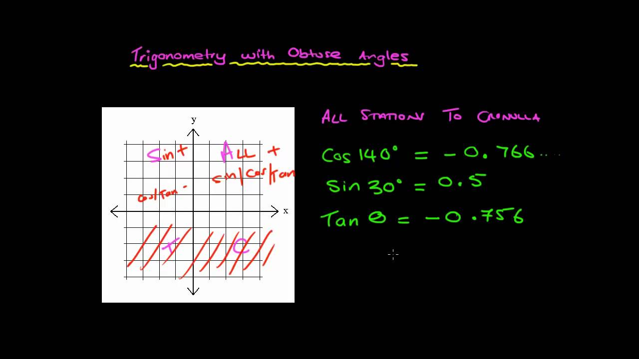 Trigonomtery with Obtuse Angles - YouTube