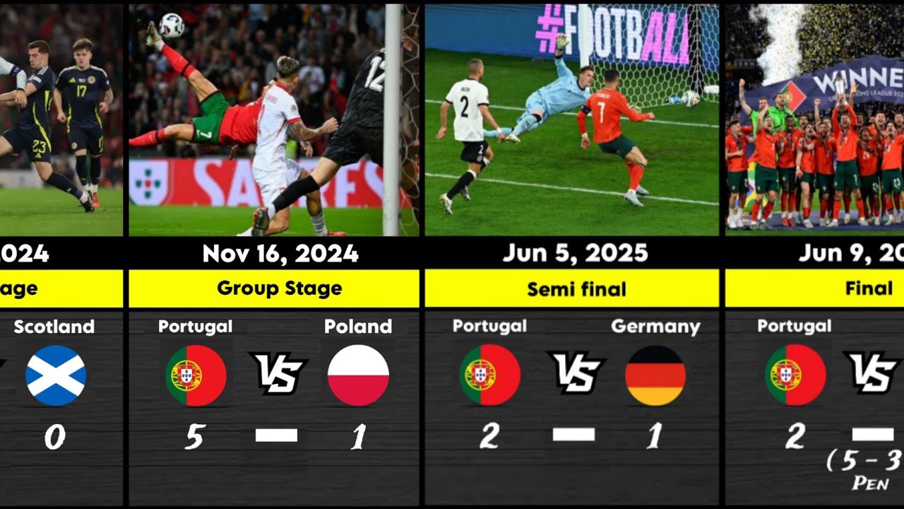 All Match Results of Portugal's 2024/25 UEFA Nations League Season ...