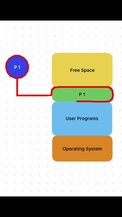 What is an absolute address and how to calculate it? - YouTube
