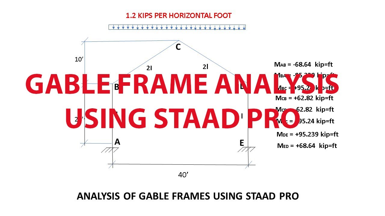 STRUCTURAL ANALYSIS GABLE FRAMES USING STAAD - YouTube
