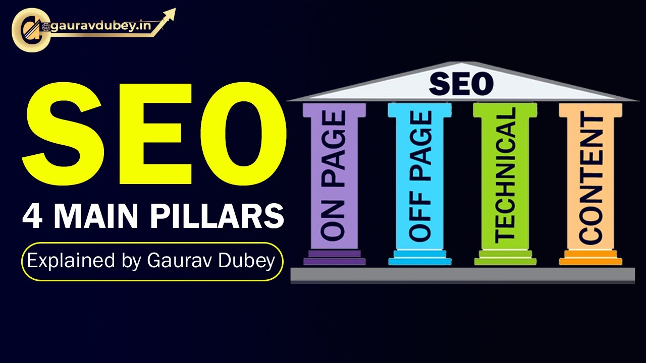 4 Pillars of Successful SEO Strategy 2021, Four SEO Pillars, SEO Main ...