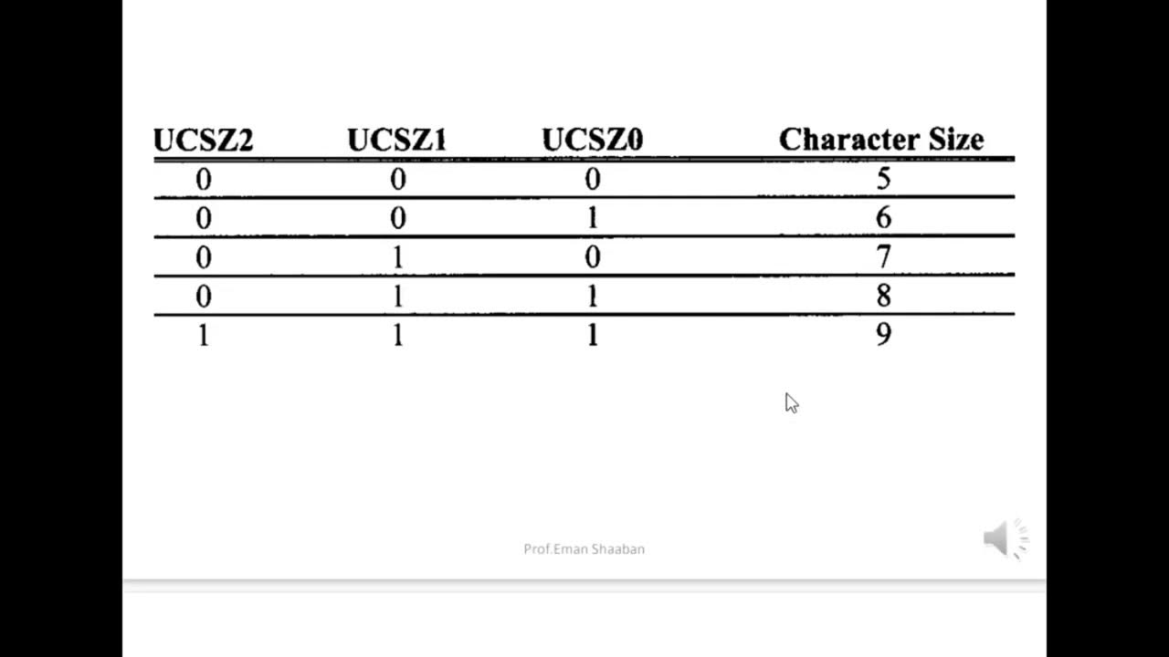 Embedded Systems Serial Port Programming 3/3 (USART) - YouTube