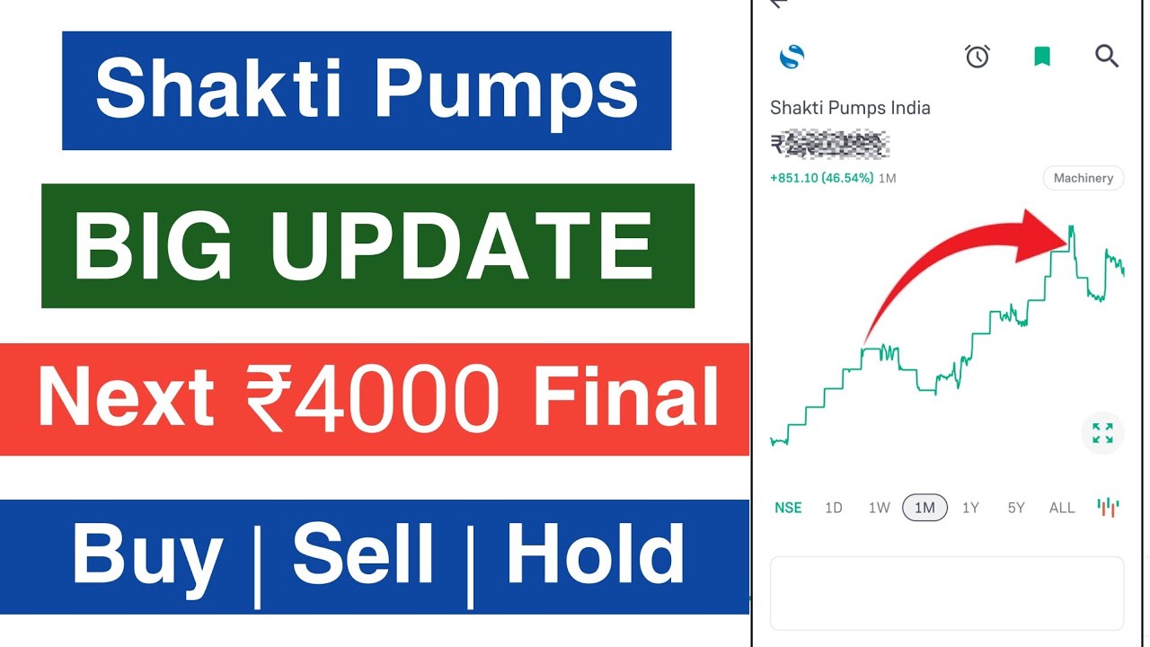 Shakti Pumps Share Latest News - Next Target ₹4000 Final | Shakti Pumps ...