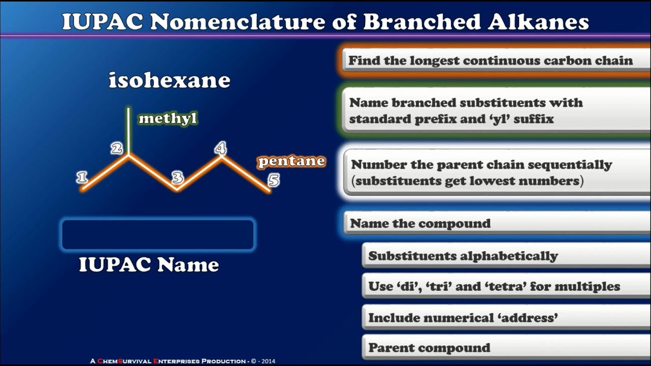 Introduction to Alkane Structures and Nomenclature - YouTube