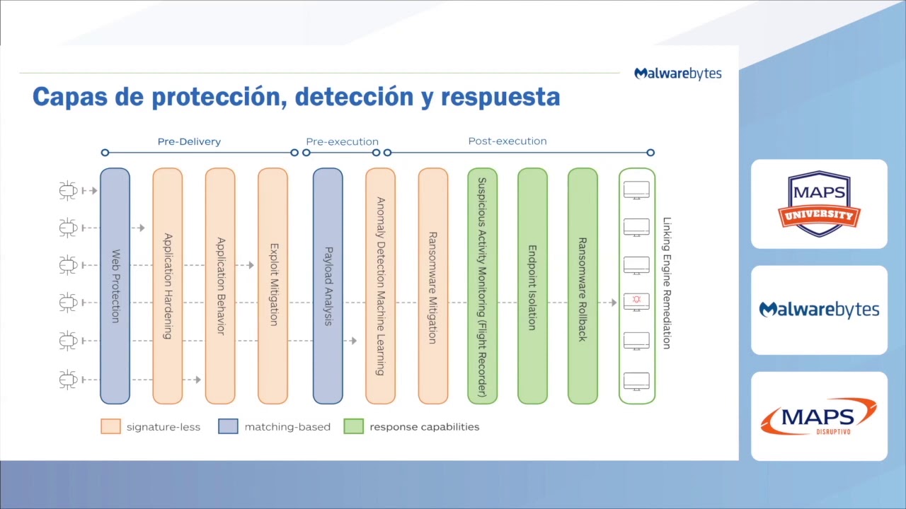 MALWAREBYTES Presentación Técnica - Endpoint Protection and Response ...