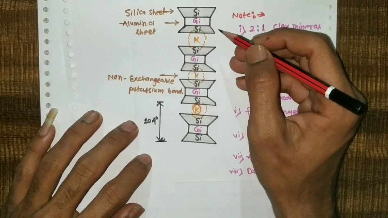 46.Clay Mineralogy || Illite Clay Mineral And Propertries Of Illite ...