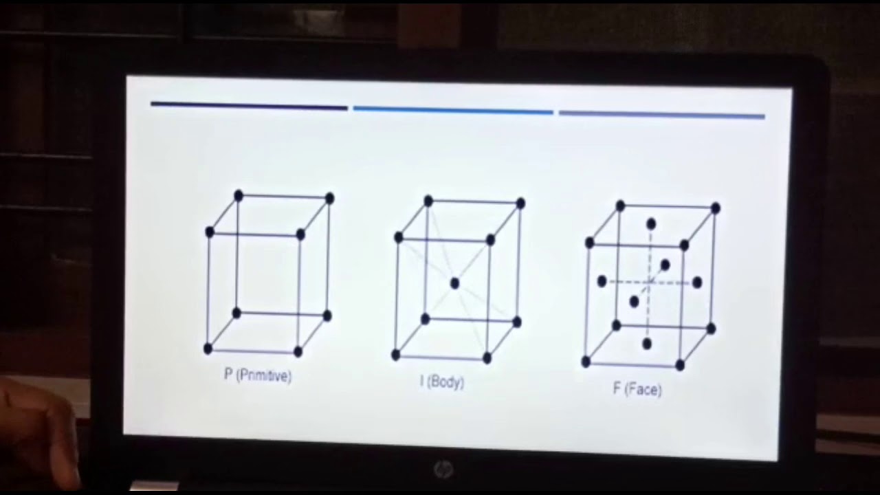 12 Chemistry Crystal lattice and unit cell - YouTube