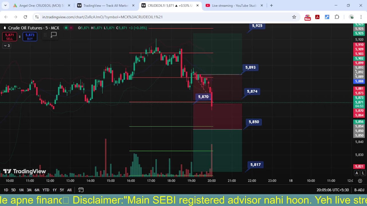 "🔴 Live MCX & Equity Market – Crude, Silver, NG & Nifty/BankNifty ...