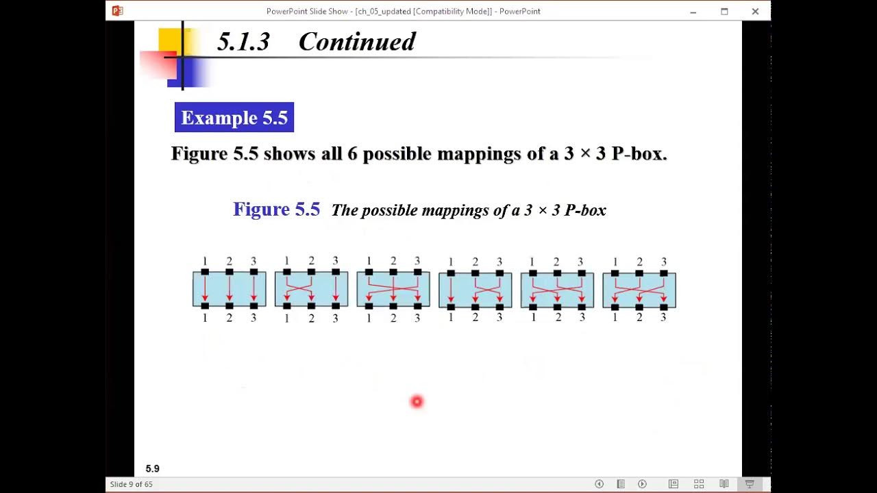 Lecture05 Part1 Ch05 - YouTube