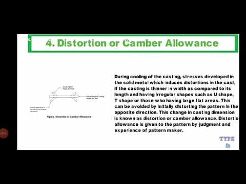 Distortion and Rapping allowance - YouTube