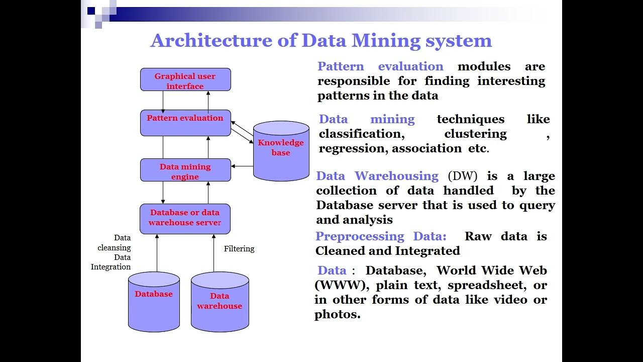 Data mining in Bioinformatics - YouTube