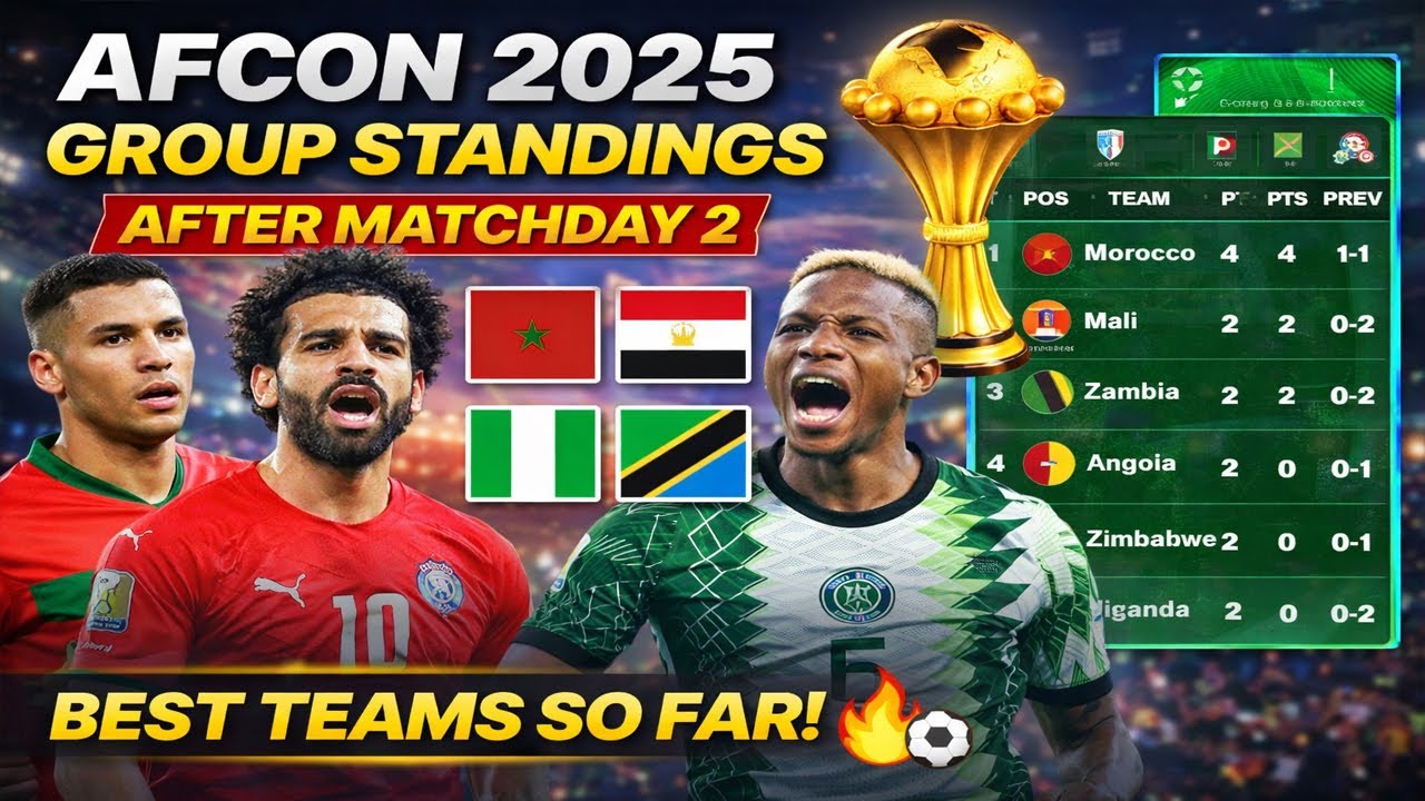 AFCON 2025 Points Table Today | Africa Cup of Nations 2025 Group ...