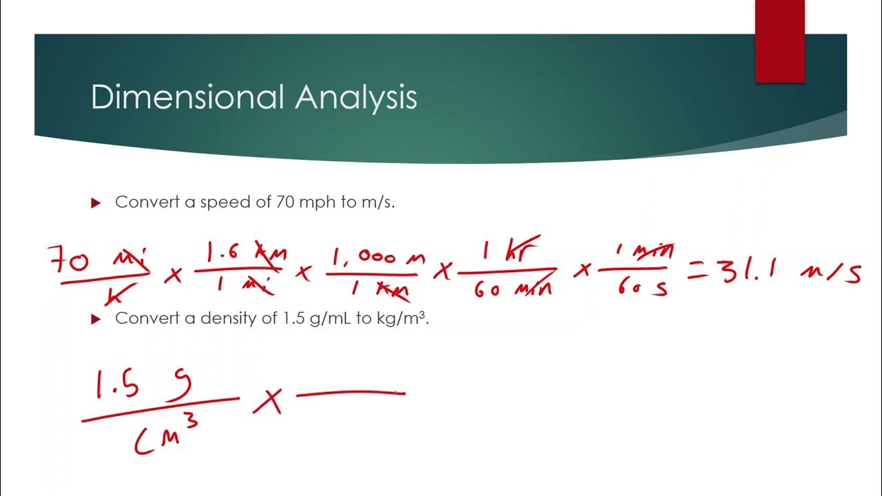 Honors Physics Math Review: Units - YouTube