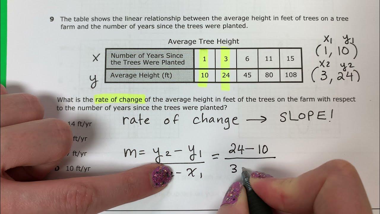 Algebra I STAAR 2019: Question 5: Rate of Change / Slope - YouTube