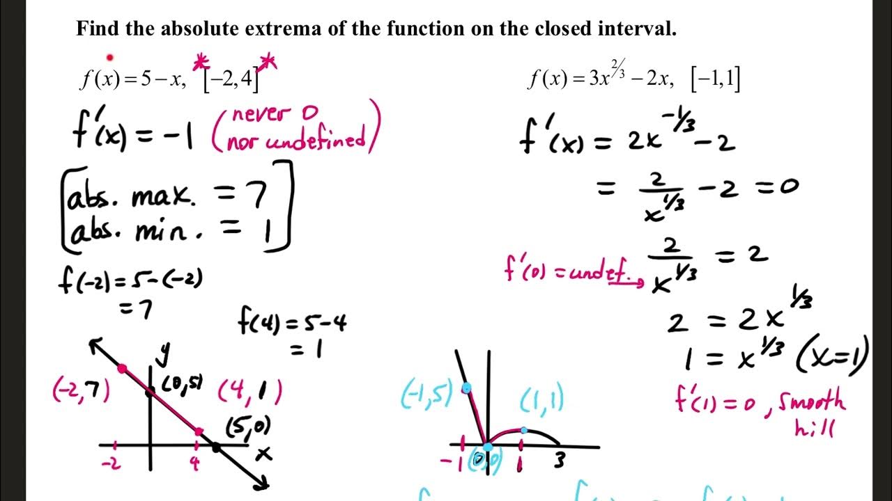 Extrema on an Interval B - YouTube