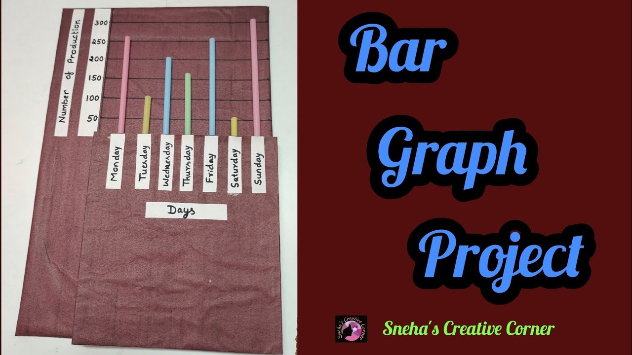 working model of bar graph|bar graph| project of working math model of ...