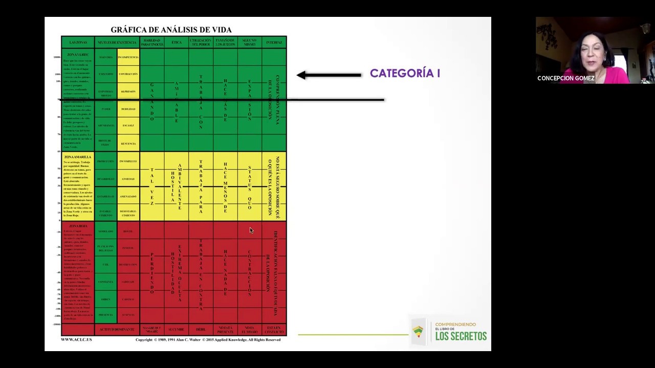 Capítulo 4 - 4 Tipos básicos de personas - YouTube