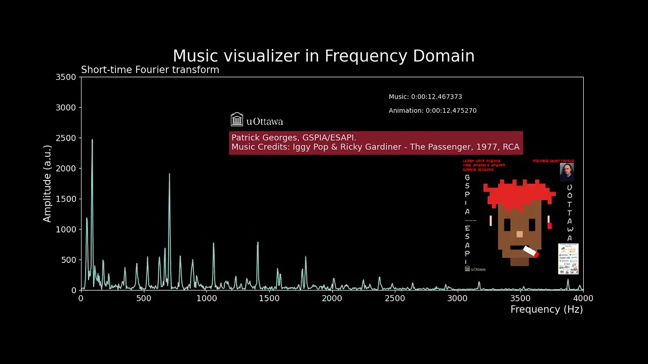 Music Visualiser In Frequency Domain Python Matplotlib 7513