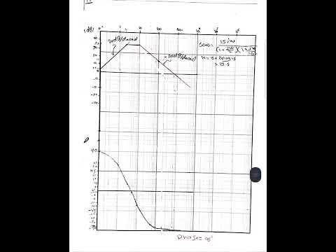 Control. Bode plot. Lect 9. Part (7) - YouTube
