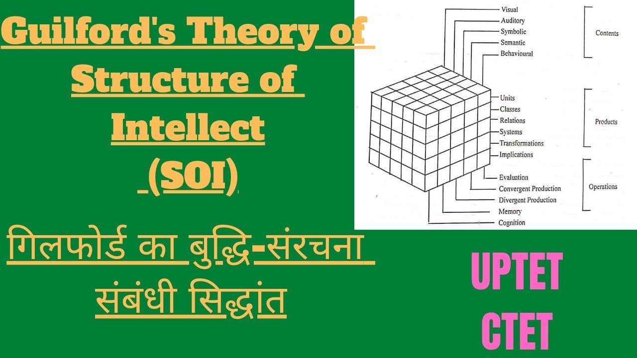 Guilford's Theory of Structure of Intellect (SOI)/ गिल्फोर्ड का बुद्धि ...