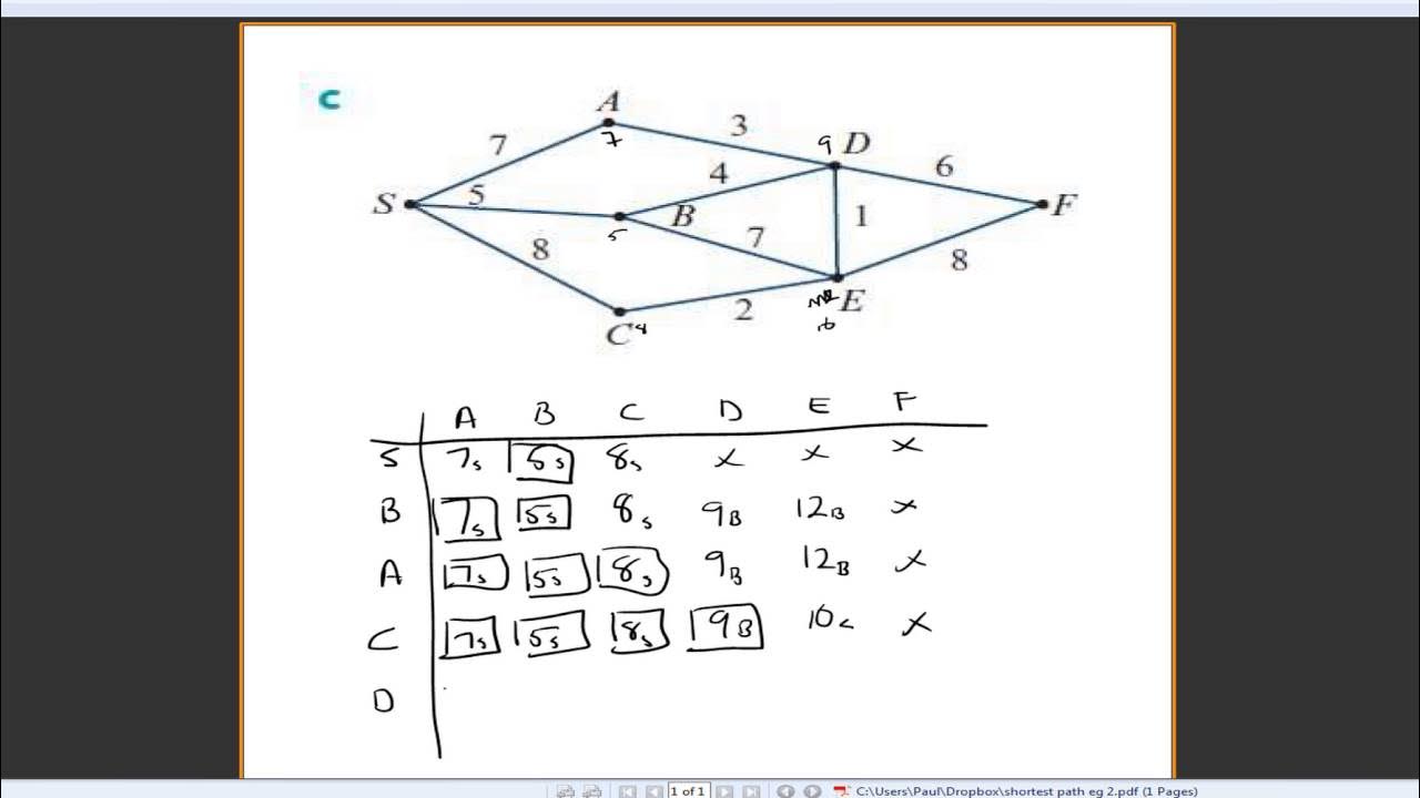 dijkstras algorithm example 2 - YouTube