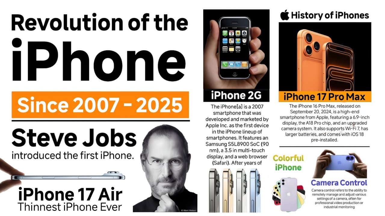 History of iPhones 2007 to 2025 - Every #iPhone Ever Released ! - YouTube