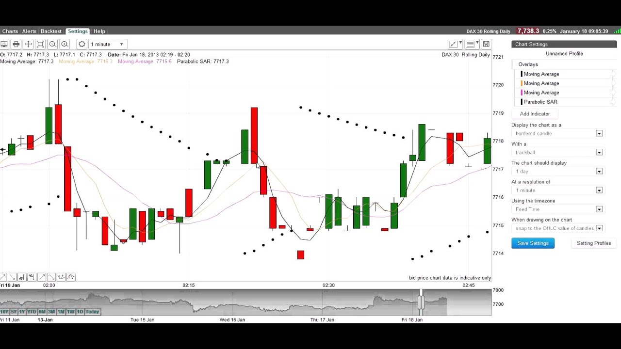 Opening A Chart - Adding A Screen Crosshair - YouTube