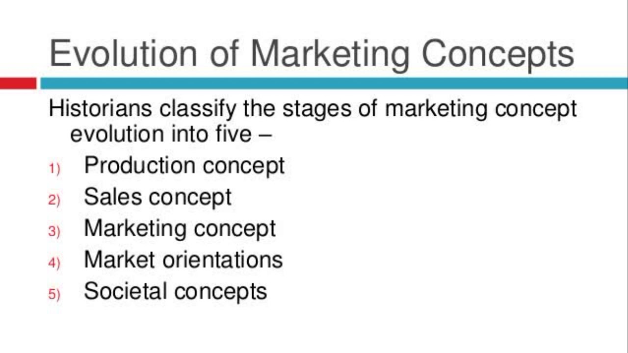 Evolution of marketing concept - YouTube