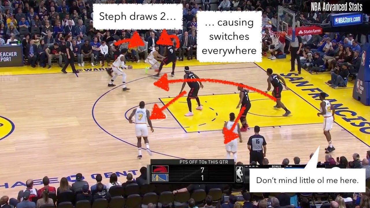 Explain One Play: Stephen Curry Gets Open 3s For Andrew Wiggins - YouTube