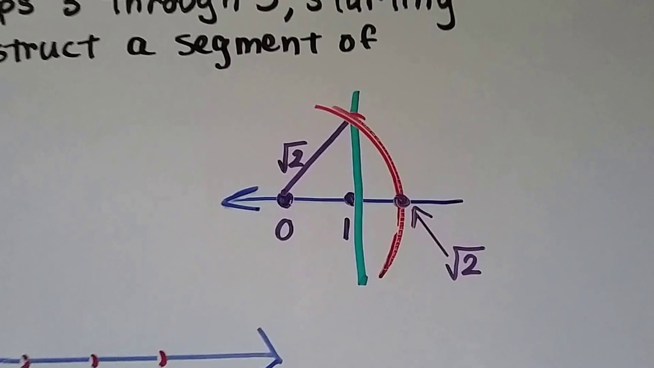 Geometry 5.8c, Graph Irrational Numbers on a number line w/compass ...