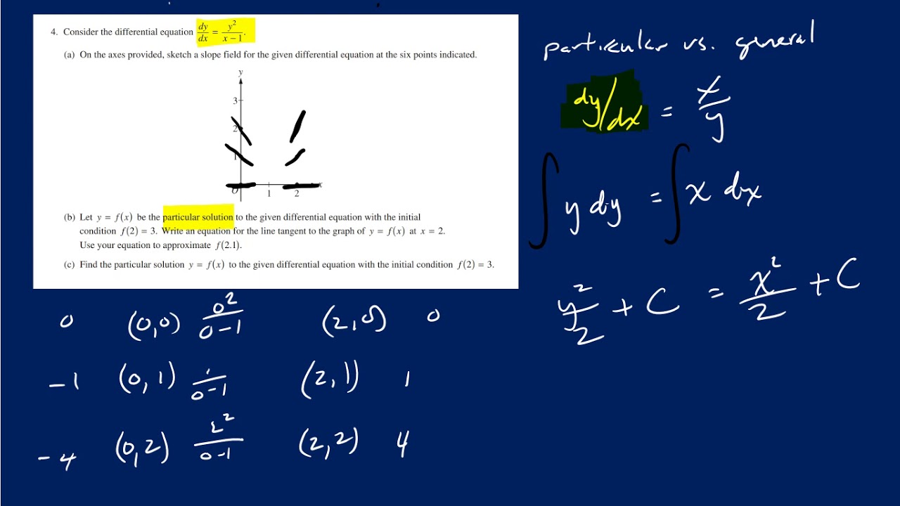 Intro to Differential Equations - YouTube