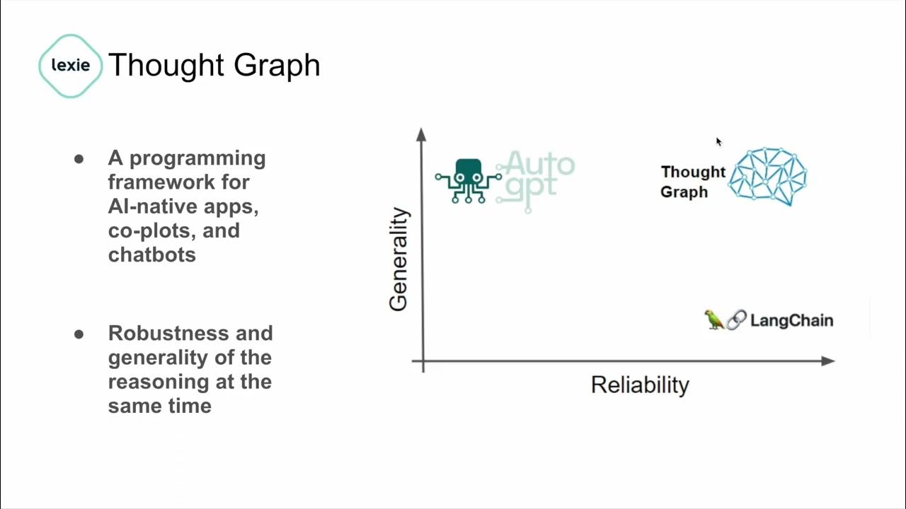 2 Thought Graph for workflow programming - YouTube
