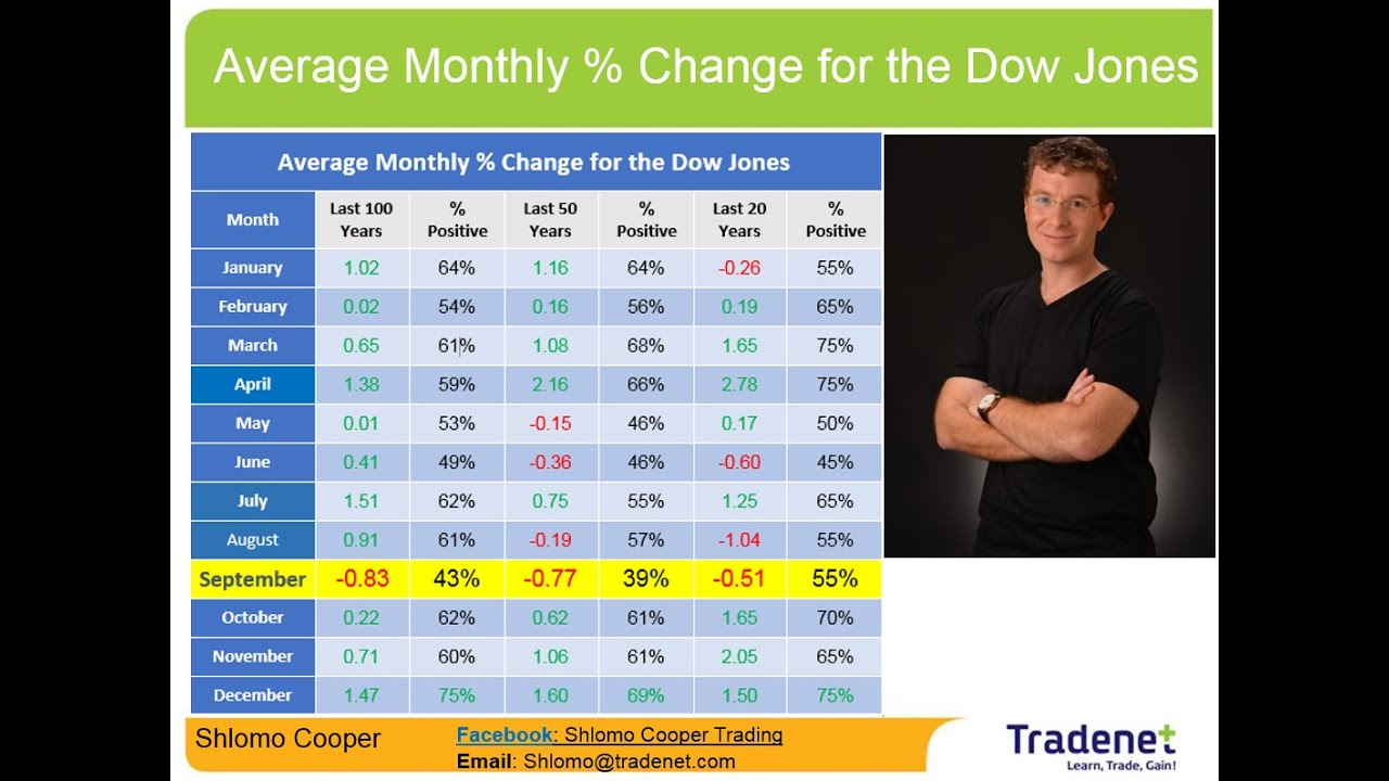 Investors Club for week 31.8.2015 - Shlomo cooper - YouTube