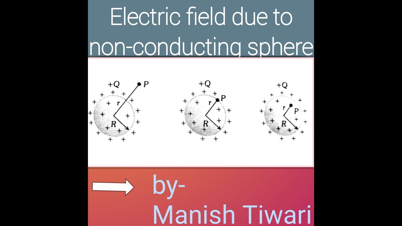 XII-2- 13 Electric field due to non conducting sphere - YouTube