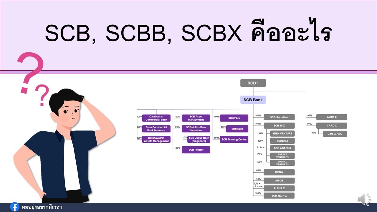 SCB, SCBB, SCBX คืออะไร - YouTube