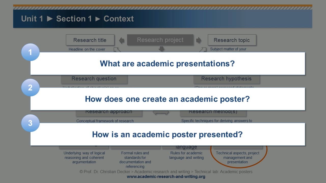 Academic research and writing – Academic posters – Unit 1 Context and ...