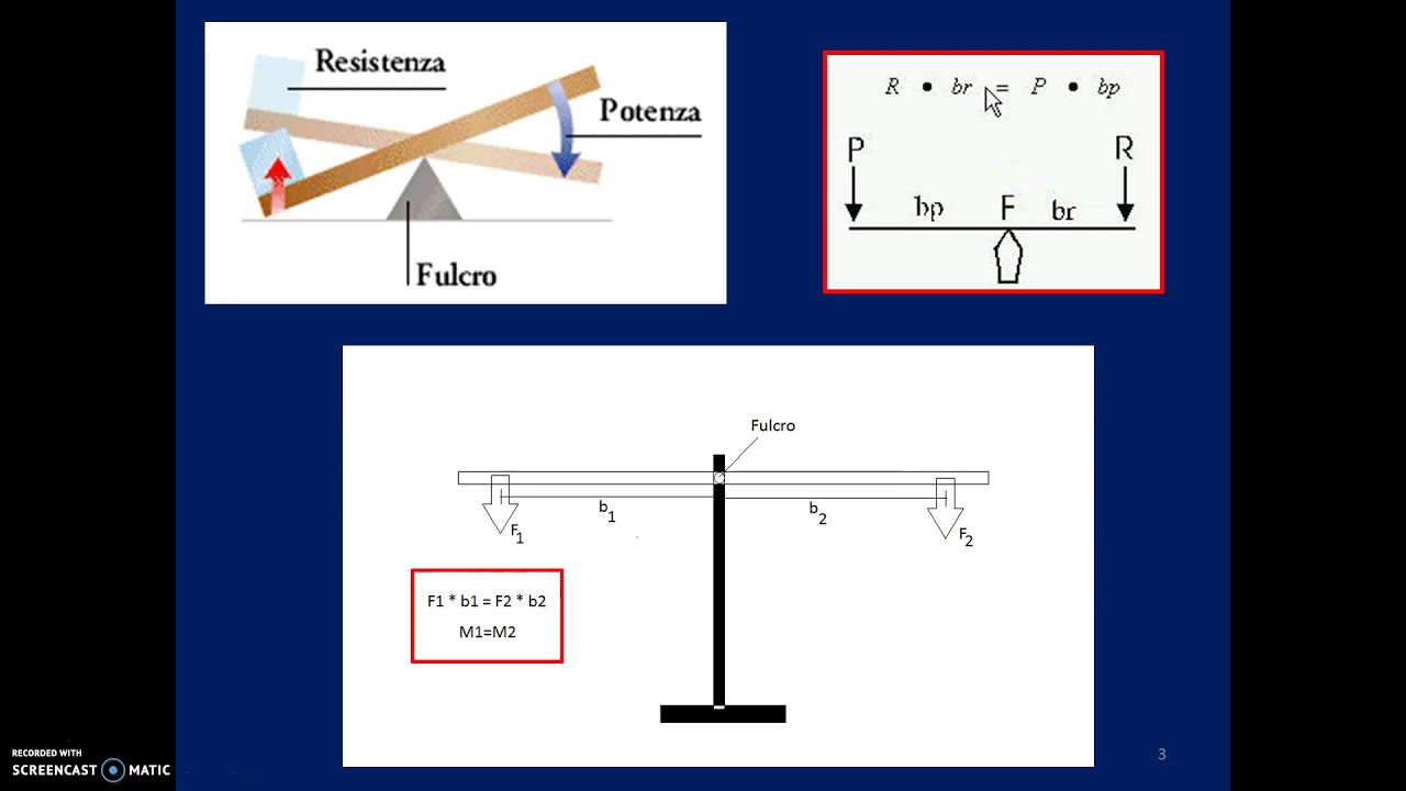 Lezione 20 Le leve - YouTube
