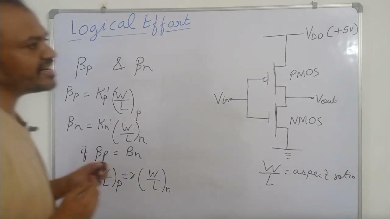 Logical Effort | Reference Inverter | 1X NOT gate | VLSI design - YouTube