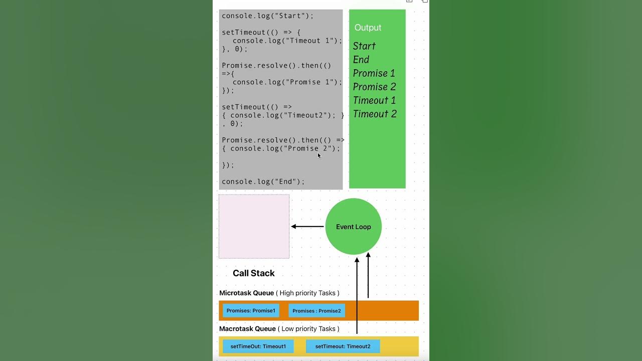 01 Js Interview Questions Js Output Based Questions Javascript