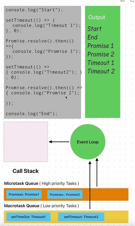 01 Js Interview Questions Js Output Based Questions Javascript