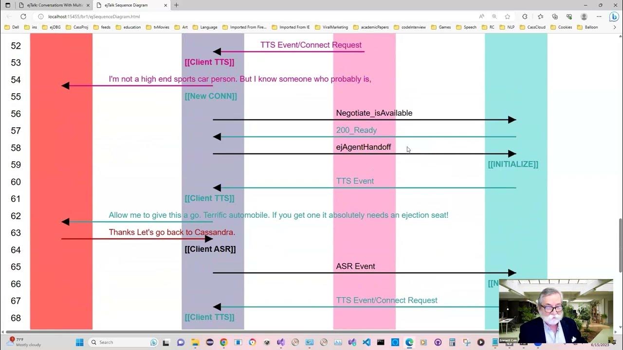 Dialog Events Negotiation And Delegation Protocols For Collaborating Conversational Assistants
