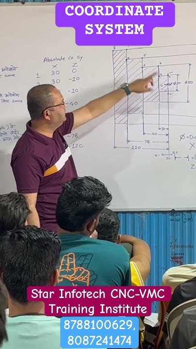 Coordinate system, star infotech cnc-vmc training institute - YouTube
