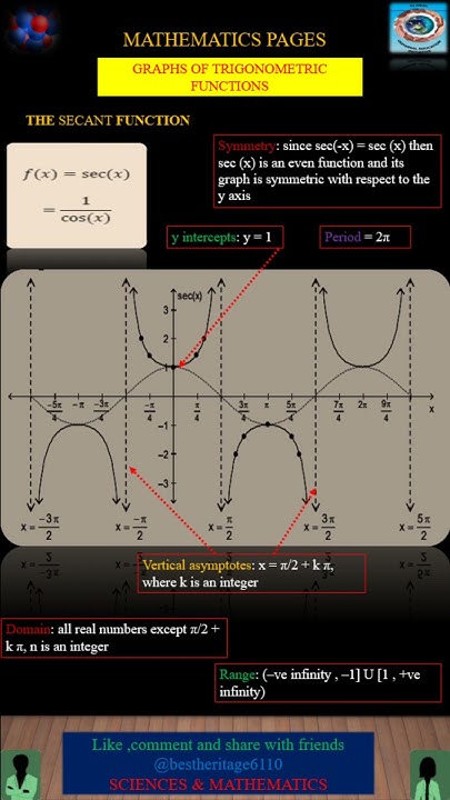 SECANT FUNCTION-GRAPHS OF TRIGONOMETRIC FUNCTIONS - YouTube