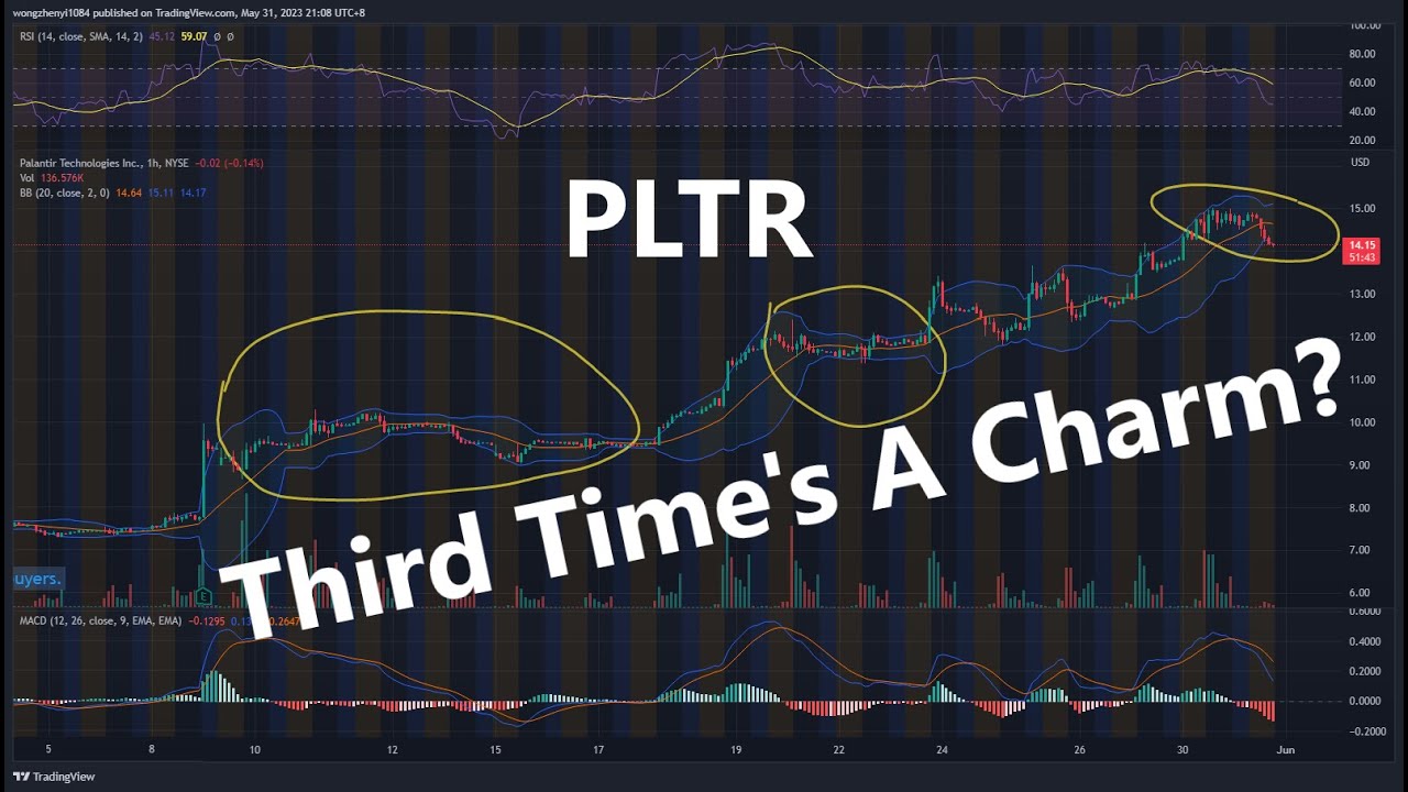 PLTR Technical Analysis June 1 2023 | I Just bought Palantir at $14.48 did I make a mistake ...