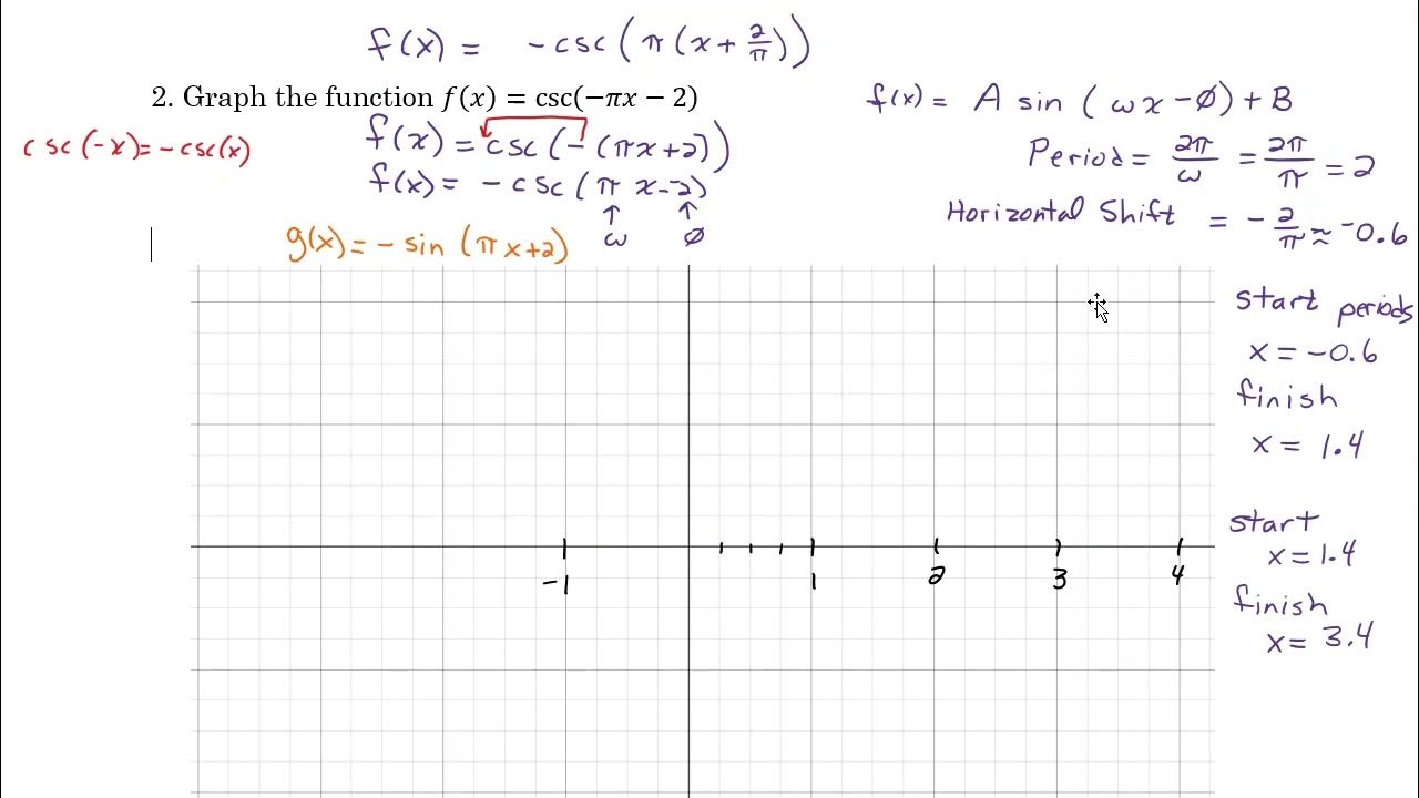 Graph CoSecant (csc) Function with Change in Period and Horizontal ...