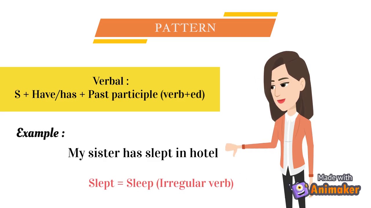 Present Perfect Tense Animation - YouTube
